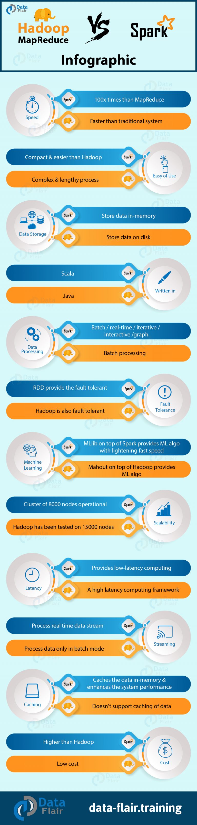 Apache Spark vs Hadoop MapReduce - Feature Wise Comparison [Infographic ... Apache Spark vs Hadoop MapReduce - Feature Wise Comparison [Infographic ...