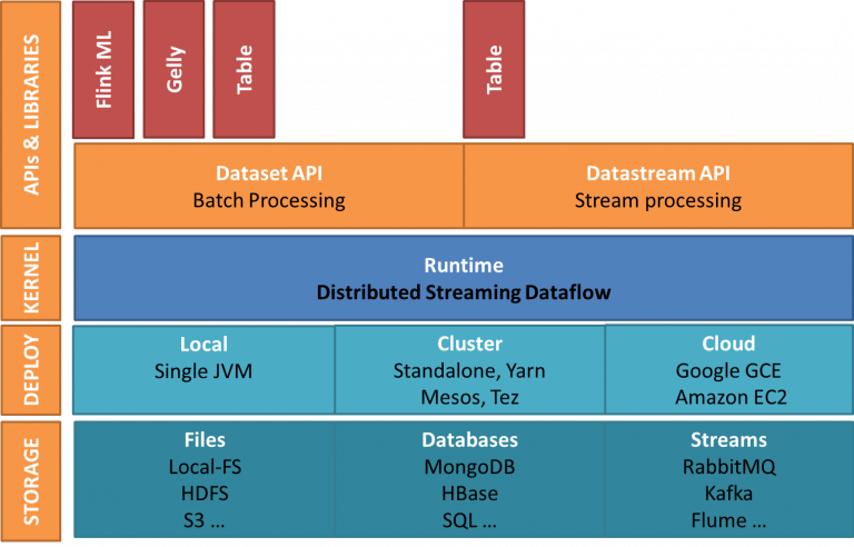 Flink Tutorial A Comprehensive Guide For Apache Flink Dataflair
