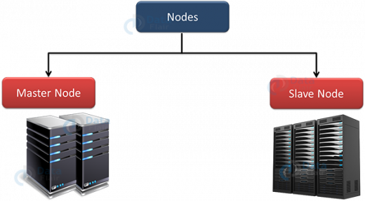HDFS Tutorial - A Complete Hadoop HDFS Overview - DataFlair HDFS Tutorial - A Complete Hadoop HDFS Overview - DataFlair