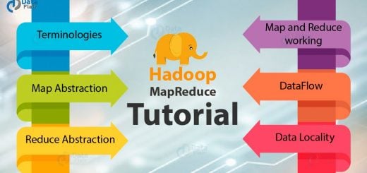 Mapreduce Tutorials Archives Page 3 Of 3 Dataflair