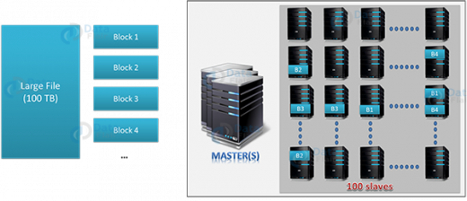 HDFS Tutorial - A Complete Hadoop HDFS Overview - DataFlair HDFS Tutorial - A Complete Hadoop HDFS Overview - DataFlair