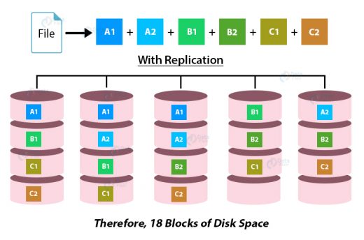 Hdfs Erasure Coding In Big Data Hadoop An Introduction Dataflair