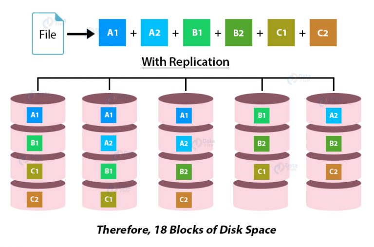 Hdfs Erasure Coding In Big Data Hadoop An Introduction Dataflair