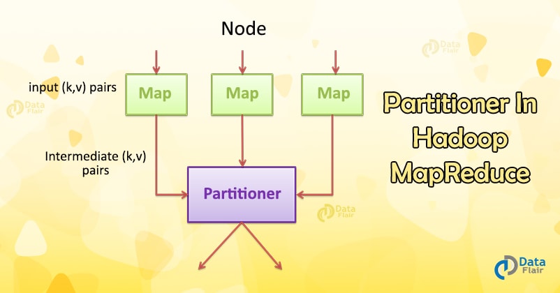 Hadoop Partitioner Internals Of Mapreduce Partitioner Dataflair