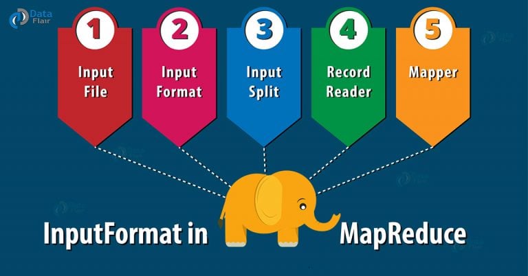 Hadoop Inputformat Types Of Inputformat In Mapreduce Dataflair