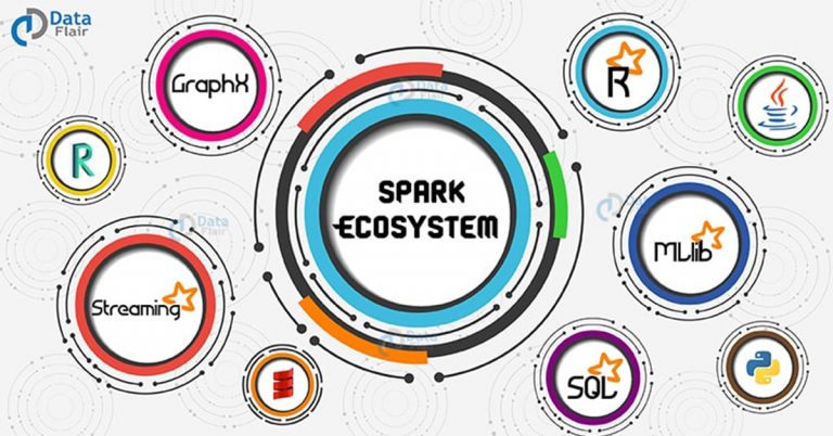Apache Spark Ecosystem - Complete Spark Components Guide - DataFlair