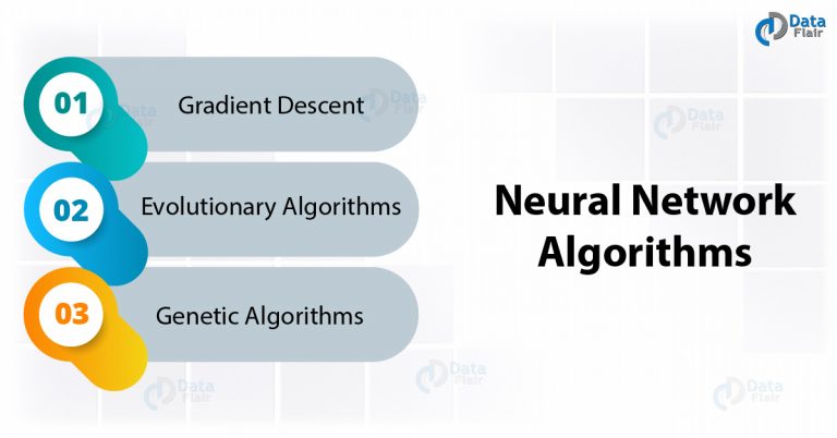 Neural Network Algorithms - Learn How To Train ANN - DataFlair Neural Network Algorithms - Learn How To Train ANN - DataFlair