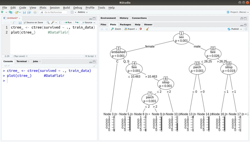 R Decision Trees - The Best Tutorial on Tree Based Modeling in R ... R Decision Trees - The Best Tutorial on Tree Based Modeling in R ...