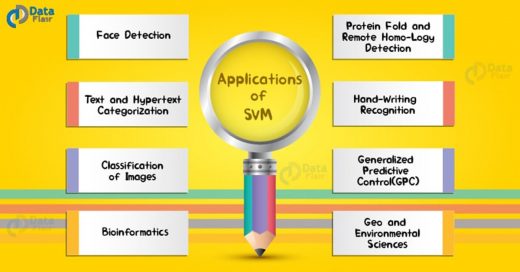 Real-Life Applications of SVM (Support Vector Machines) - DataFlair Real-Life Applications of SVM (Support Vector Machines) - DataFlair
