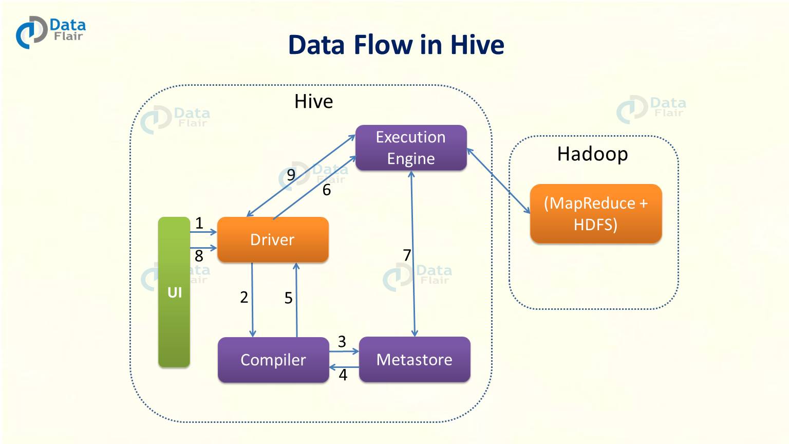Apache Hive Architecture Components DataFlair Apache Hive Architecture Components DataFlair