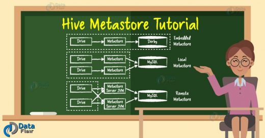 Hive Metastore - Different Ways to Configure Hive Metastore - DataFlair Hive Metastore - Different Ways to Configure Hive Metastore - DataFlair