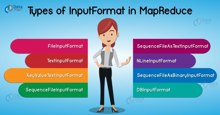Hadoop Inputformat Types Of Inputformat In Mapreduce Dataflair