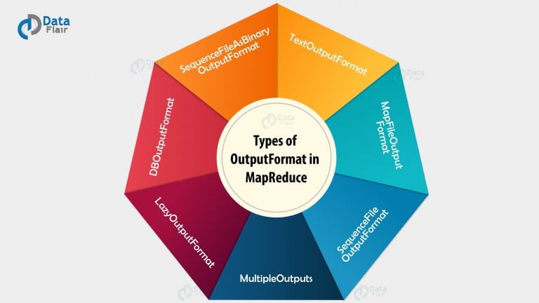Hadoop Output Format Types Of Output Format In Mapreduce Dataflair