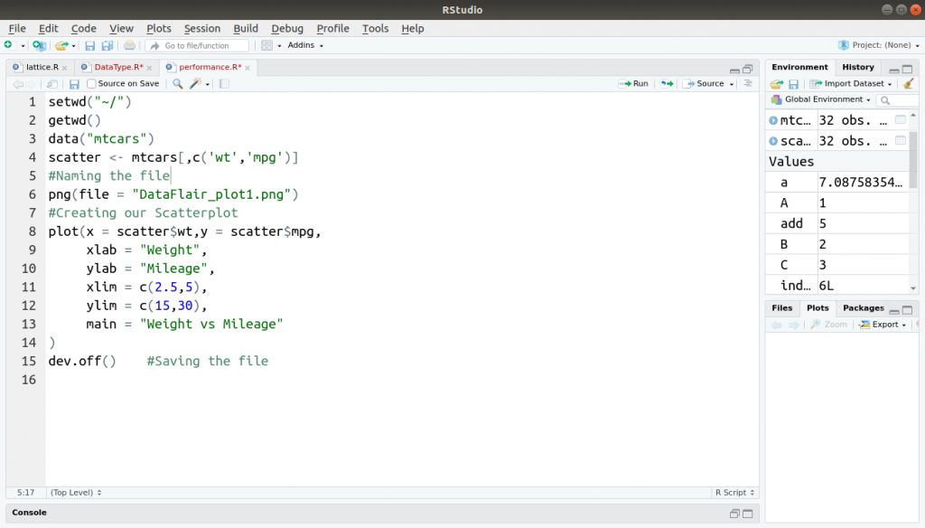 Learn To Save Graphs To Files In R Programming With R Graphical Devices Dataflair
