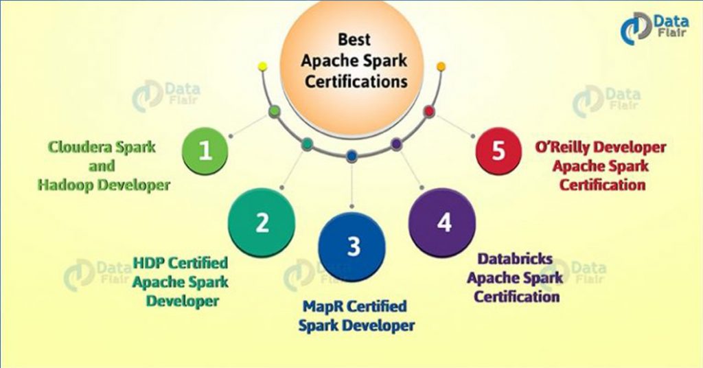 Top 5 Apache Spark Certifications for your Spark Career - DataFlair Top 5 Apache Spark Certifications for your Spark Career - DataFlair