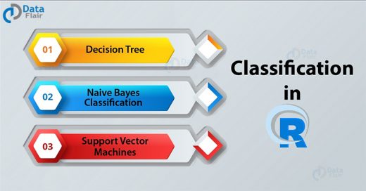 Classification In R Programming The All In One Tutorial To Master The Concept Dataflair