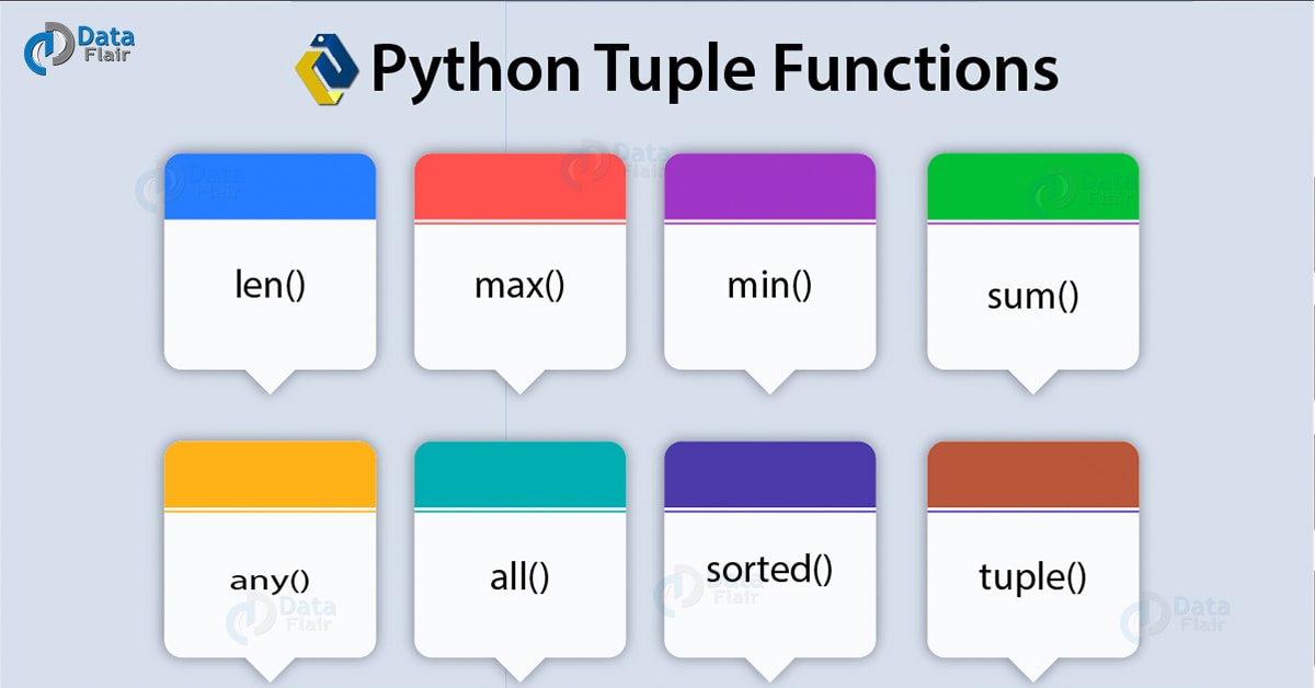 What Is Python Tuple Creating Functions Methods Operations DataFlair What Is Python Tuple Creating Functions Methods Operations DataFlair