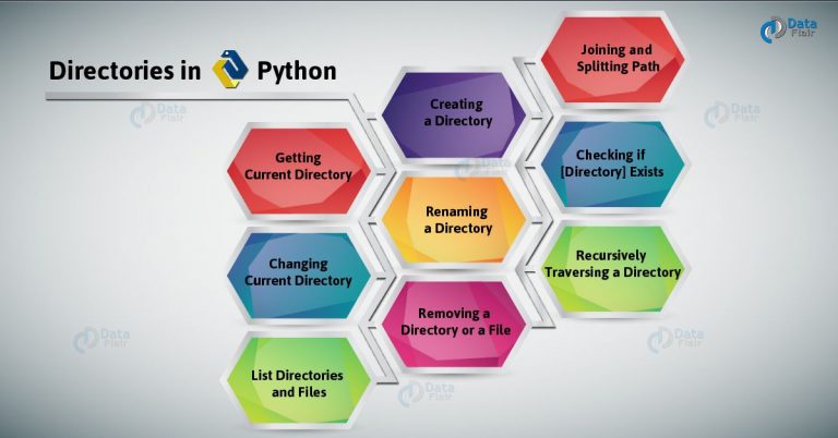 Python Directory And File Management A Quick And Easy Tutorial Dataflair