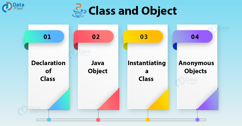 100 Epic Bestinstantiate Java Example 最高のマインクラフト