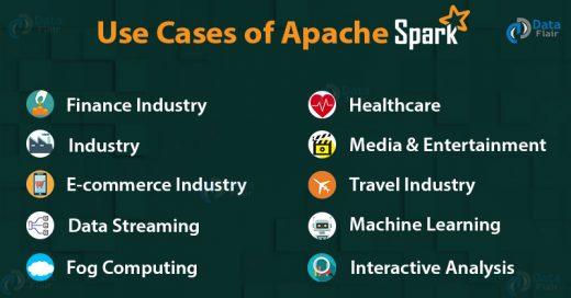 Apache Spark Use Cases In Real Time Dataflair