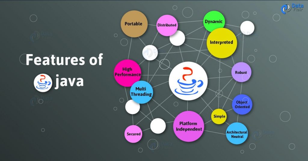 Java Tutorial For Beginners Expert In Java Programming In 10 Days Dataflair