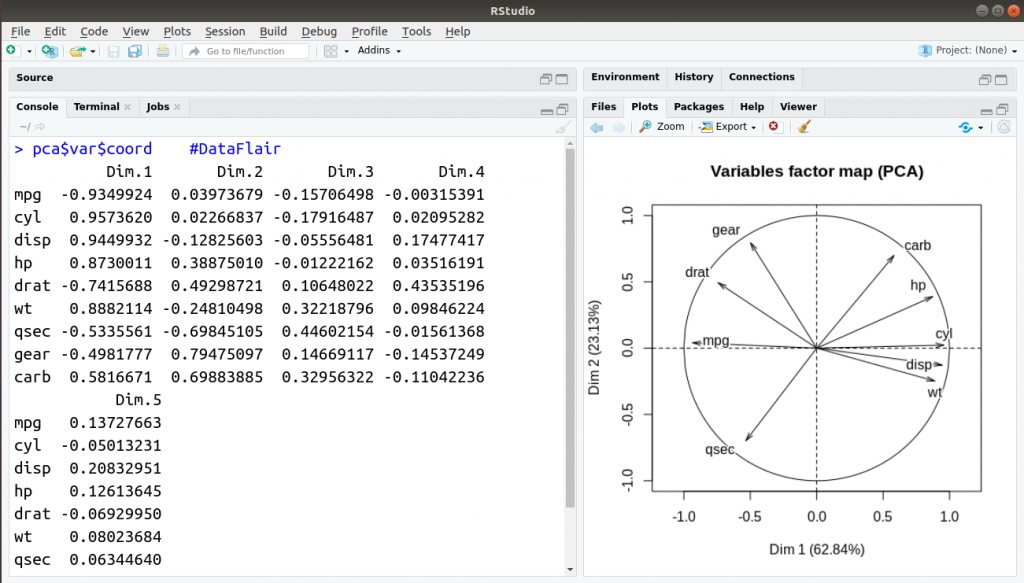 Principal Components And Factor Analysis In R Functions And Methods Dataflair