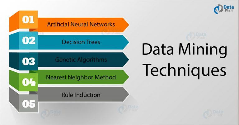 Data Mining Tutorial Introduction To Data Mining Complete Guide Dataflair