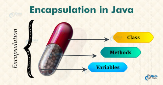 Encapsulation in Java with Realtime Example and its Advantages - DataFlair Encapsulation in Java with Realtime Example and its Advantages - DataFlair