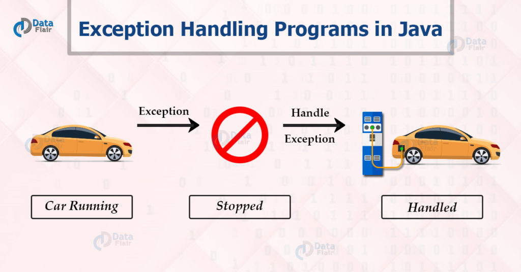Exception Handling In Java Exception Hierarchy And Catching Exceptions Dataflair