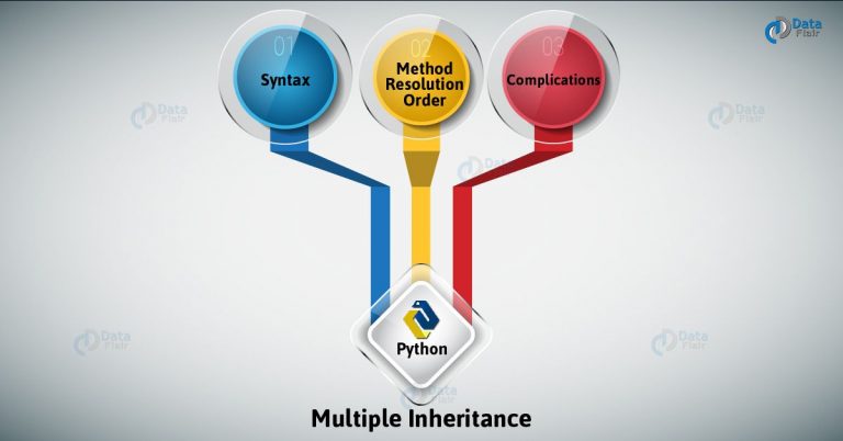 Python Multiple Inheritance Python Mro Method Resolution Order Dataflair