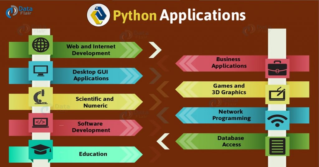 R Vs Python For Data Science And The Better One Is Dataflair