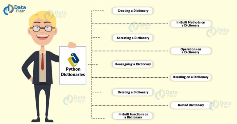 Python Dictionary With Methods Functions And Dictionary Operations Dataflair