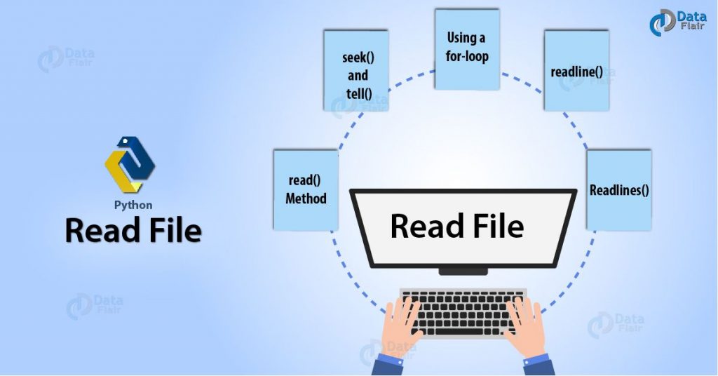 Python File Io Python Write To File And Python Read File Dataflair