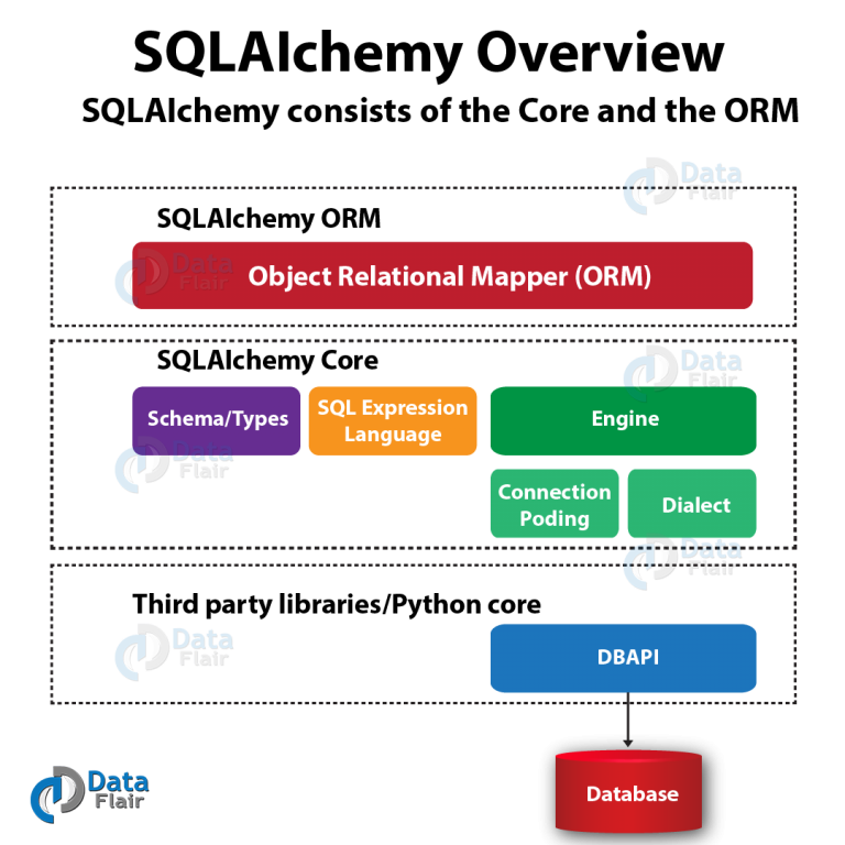 Python Libraries Python Standard Library And List Of Important Libraries Dataflair