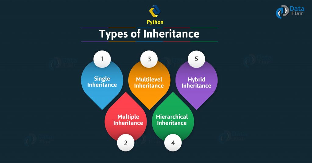 Python Inheritance Tutorial Method Overloading And Method Overriding Dataflair