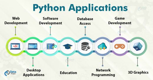 Python Applications - Unleash the power of Python - DataFlair Python Applications - Unleash the power of Python - DataFlair