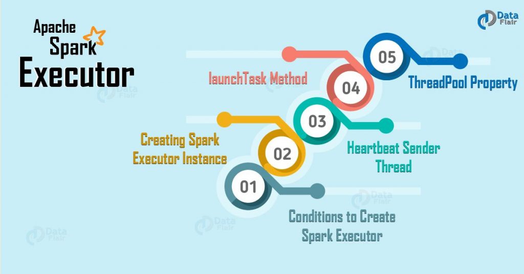 Apache Spark Executor for Executing Spark Tasks - DataFlair Apache Spark Executor for Executing Spark Tasks - DataFlair