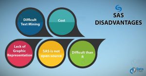 Advantages of SAS | Disadvantages of SAS Programming - DataFlair
