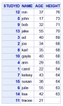 SAS Proc Sort Data Sets - Ascending, Descending & BY Statements - DataFlair