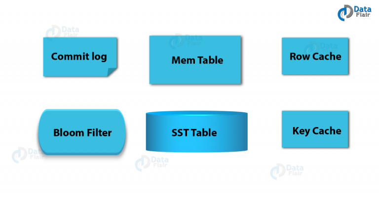 Cassandra Tutorial For Beginners Learn Apache Cassandra Dataflair