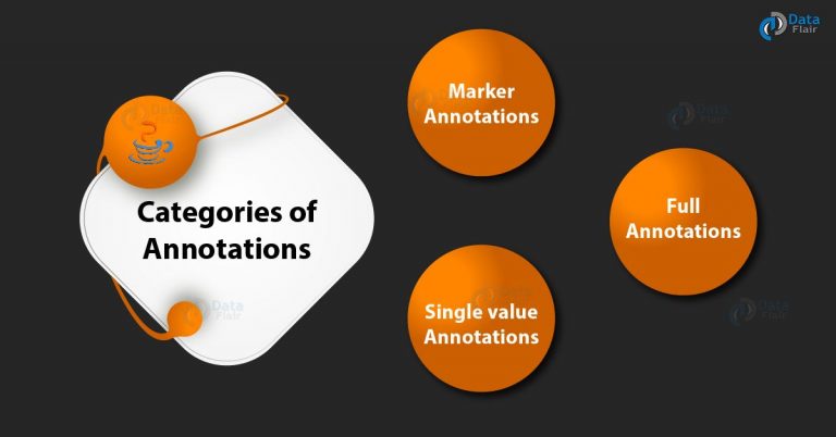 Java Annotations Examples And Types Of Annotations In Java Dataflair