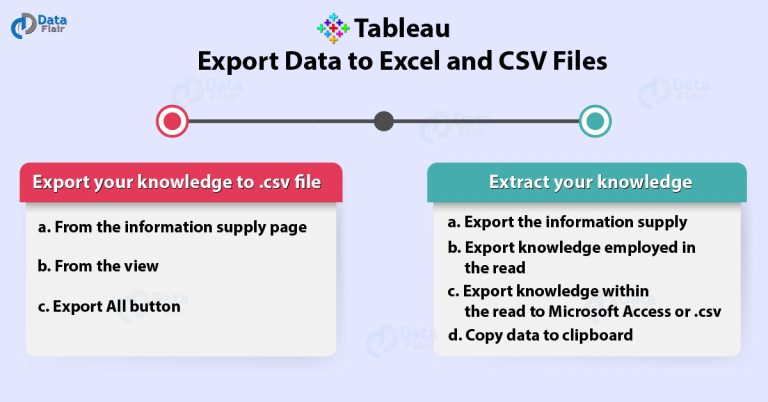 Learn How Tableau Export Data To Excel And Csv Files Dataflair