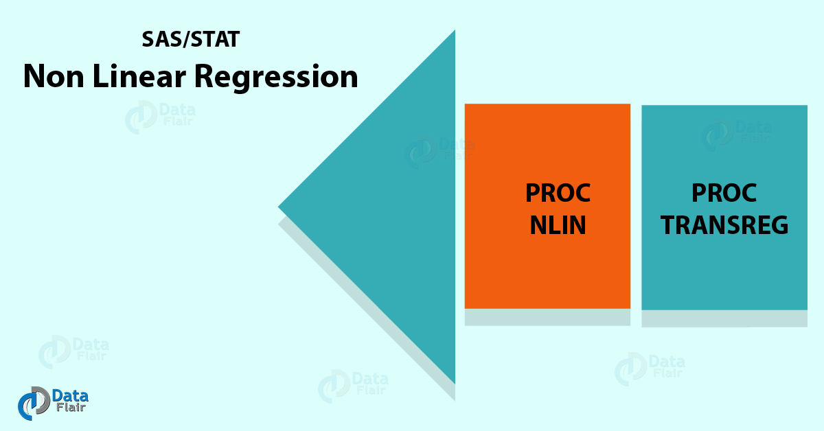 Sas Nonlinear Regression Procedure Proc Nlin And Proc Transreg Dataflair
