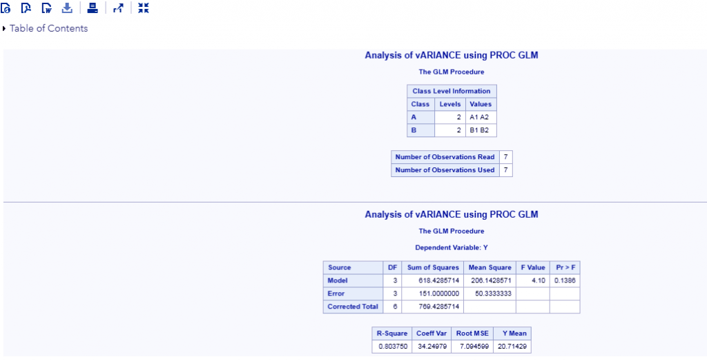 Sas Stat Anova 8 Procedures For Calculating Analysis Of Variance