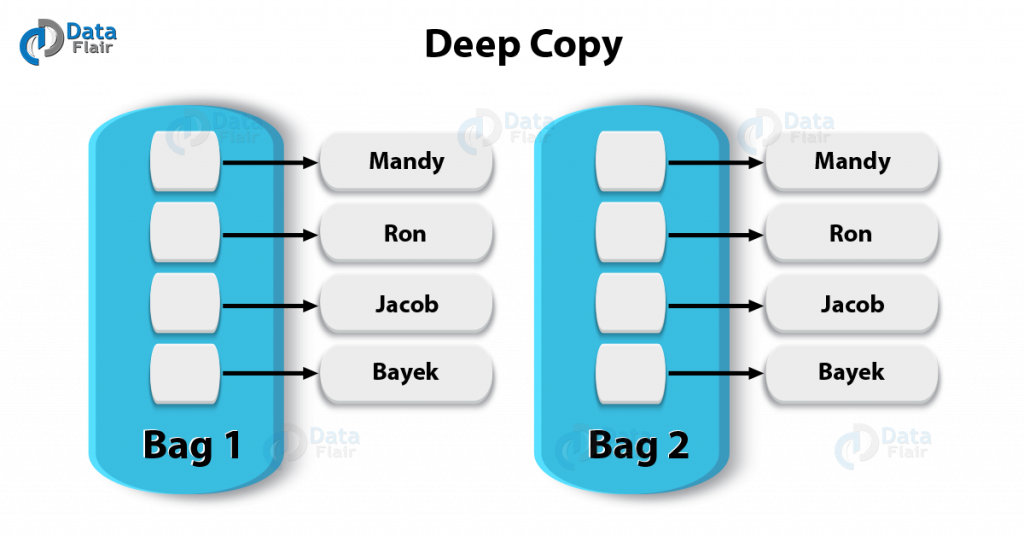 Scala Case Class How To Create Scala Object Dataflair