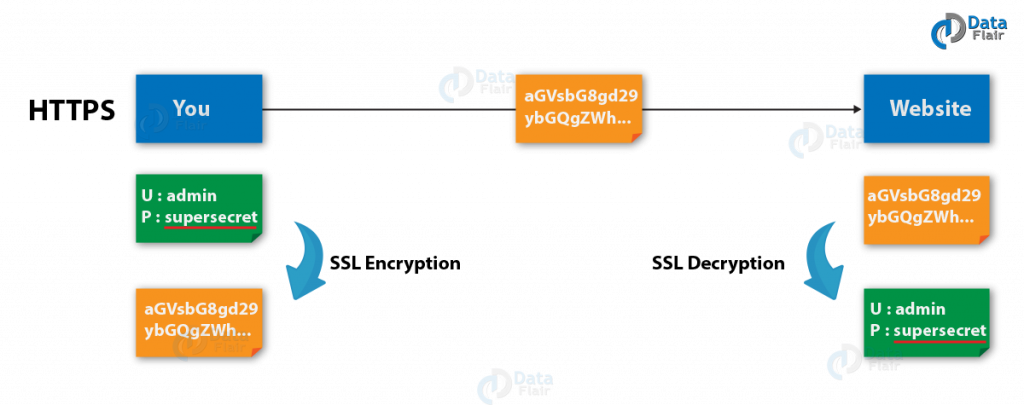 Apache Kafka Security Need And Components Of Kafka Dataflair