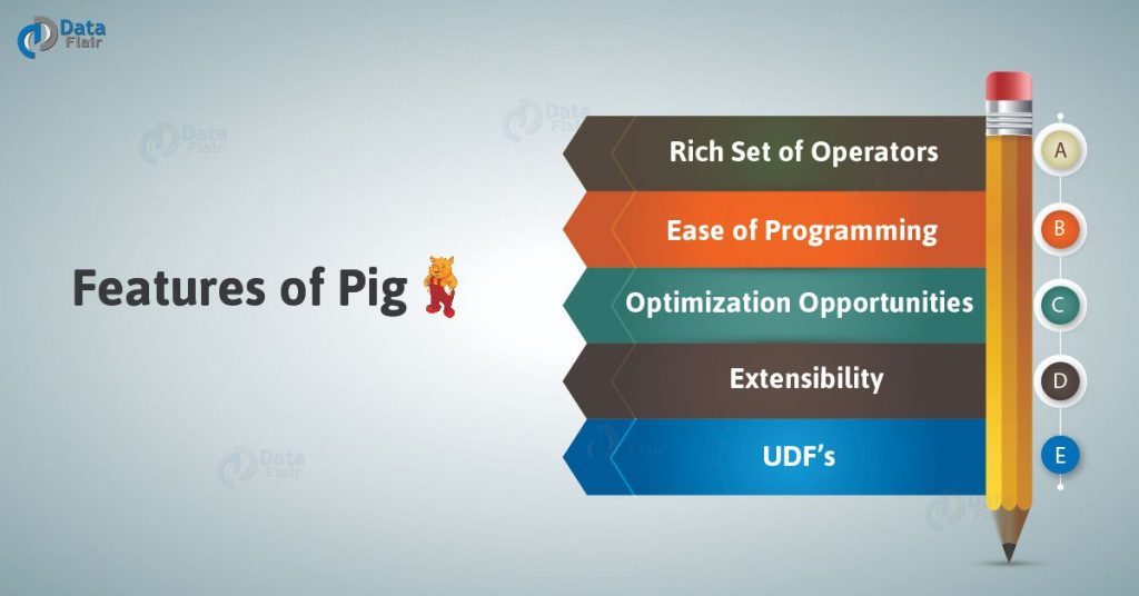 Top 30 Apache Pig Interview Questions and Answers (Latest) - DataFlair Top 30 Apache Pig Interview Questions and Answers (Latest) - DataFlair