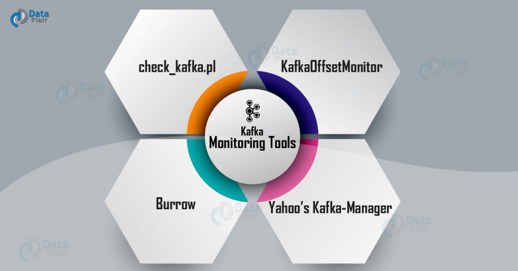 Kafka Monitoring Methods And Tools For Kafka Monitoring Dataflair 6784
