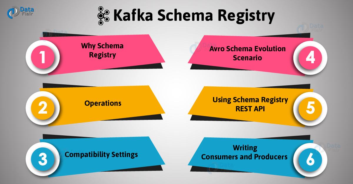 Kafka Schema Registry Learn Avro Schema DataFlair Kafka Schema Registry Learn Avro Schema DataFlair