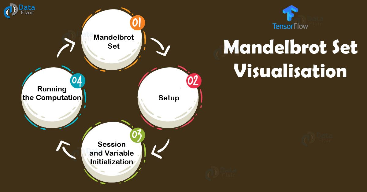 Mandelbrot Set In Tensorflow Compute Quickly Dataflair